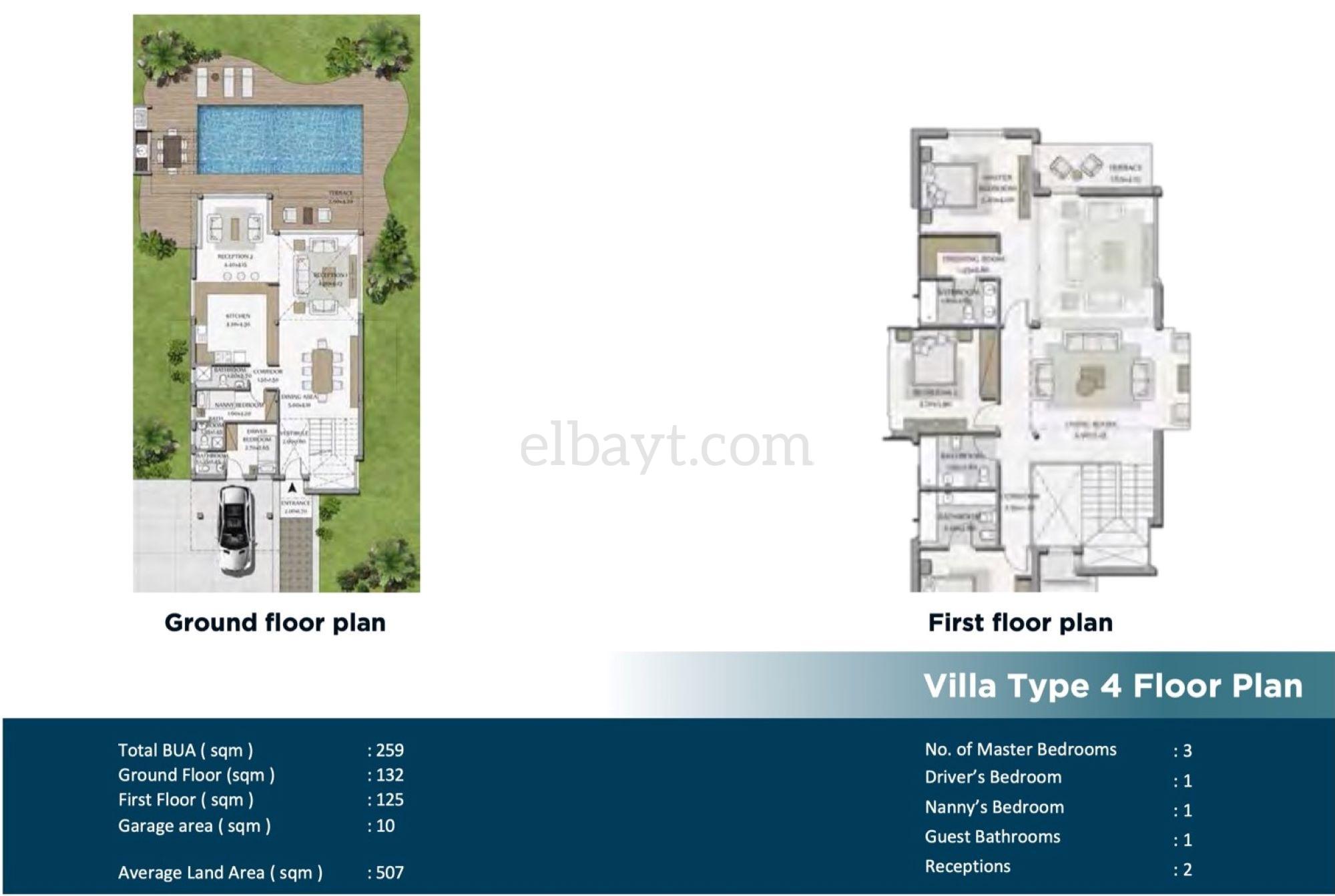 Bo Islands | Apartments, Villas, Townhouses, Chalets in North Coast ...